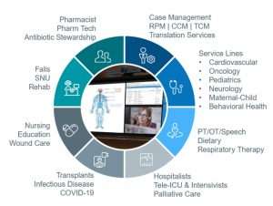 Virtual Nursing – Banyan Medical Solutions